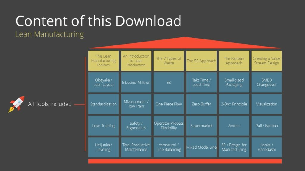 Lean Toolbox (Download) – LeanActivity