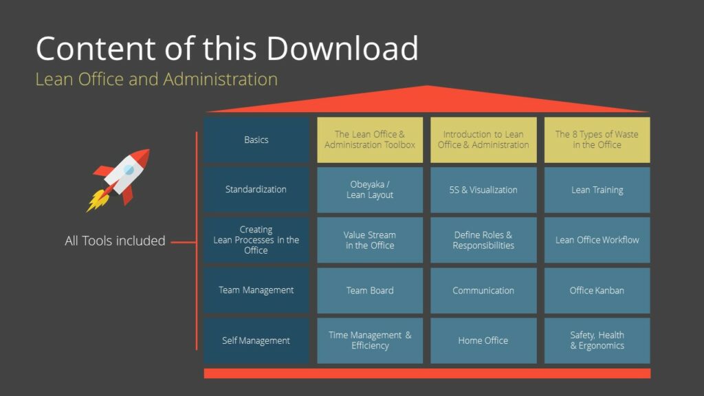 Lean Toolbox (Download) – LeanActivity
