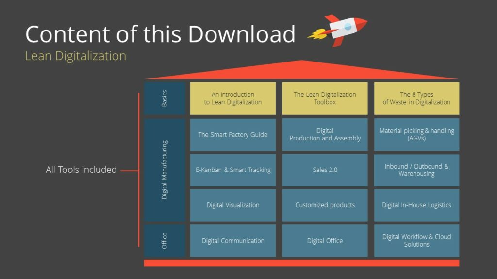 Lean Toolbox (Download) – LeanActivity