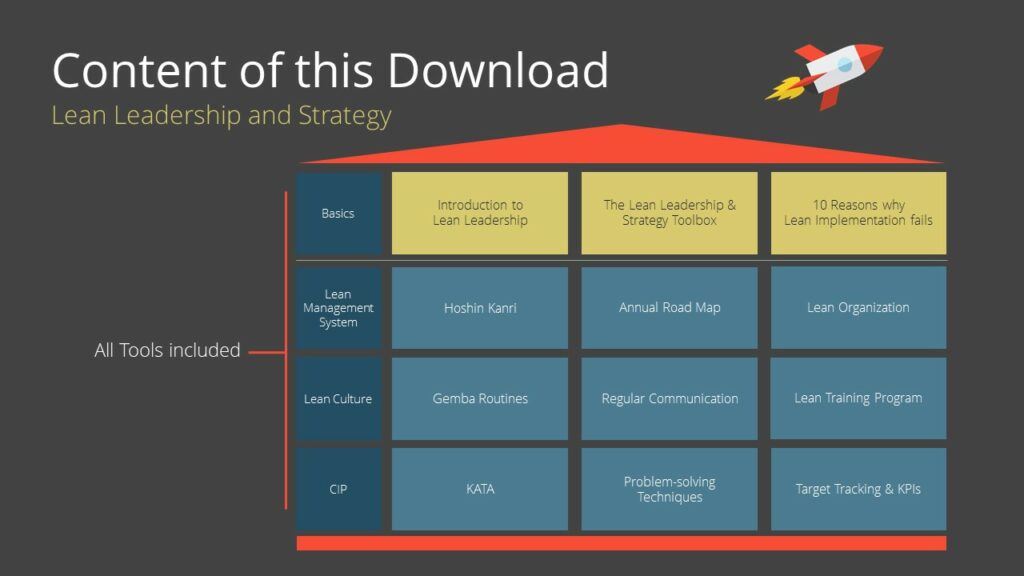 Lean Toolbox (Download) – LeanActivity